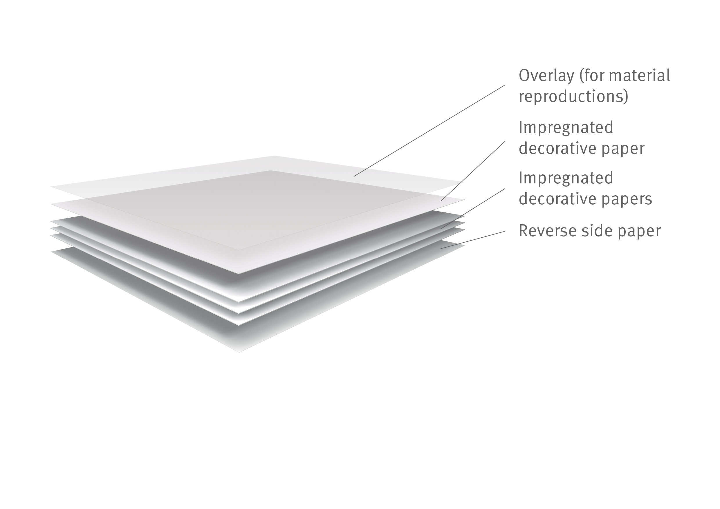 Gallery of Laminates Coloured Core - 3