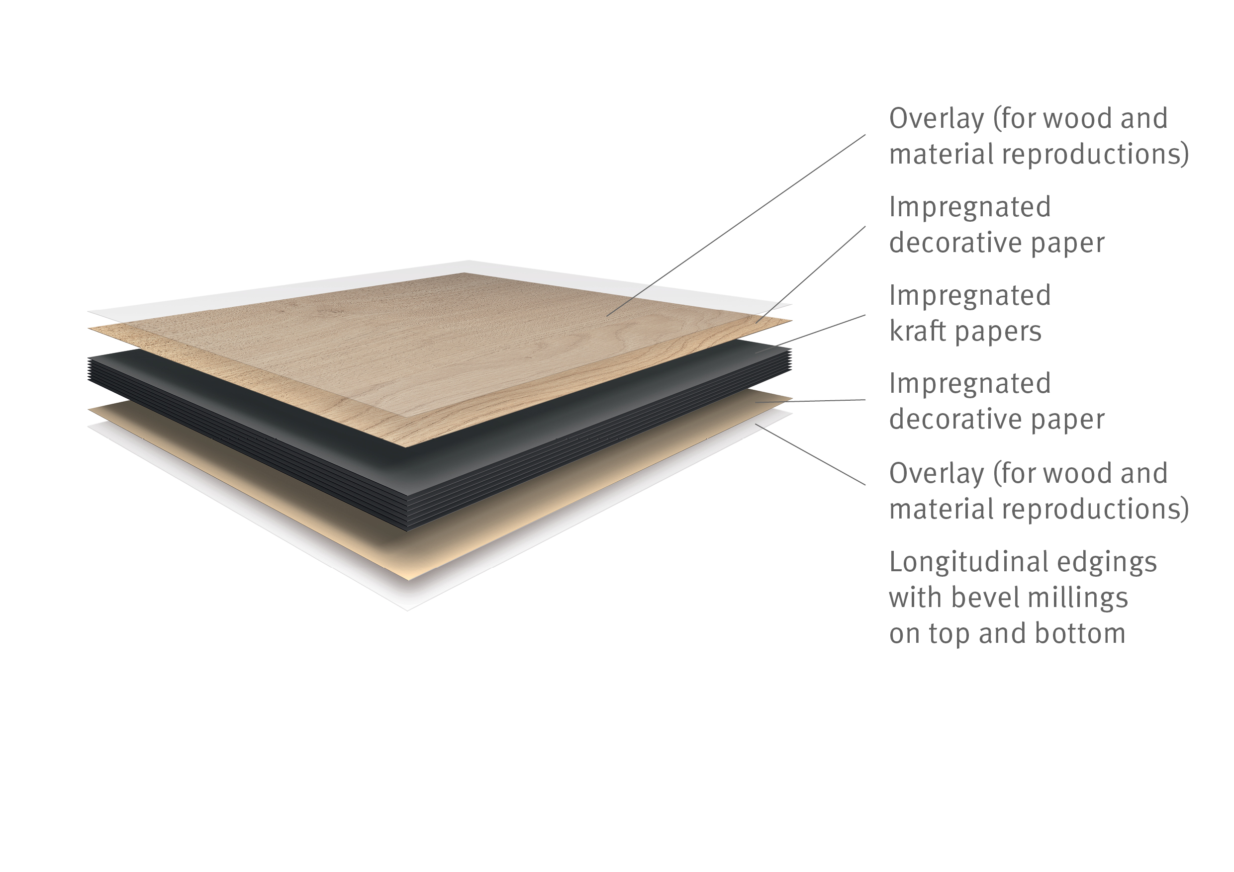 Gallery of Compact Laminate Worktops Black Core - 3