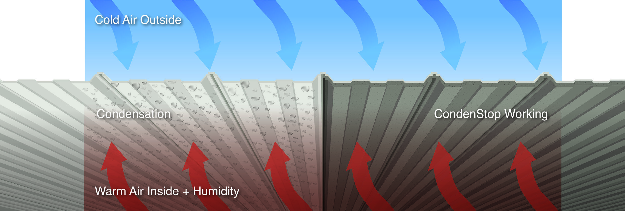 Gallery of Condensation Control System - Condenstop - 2