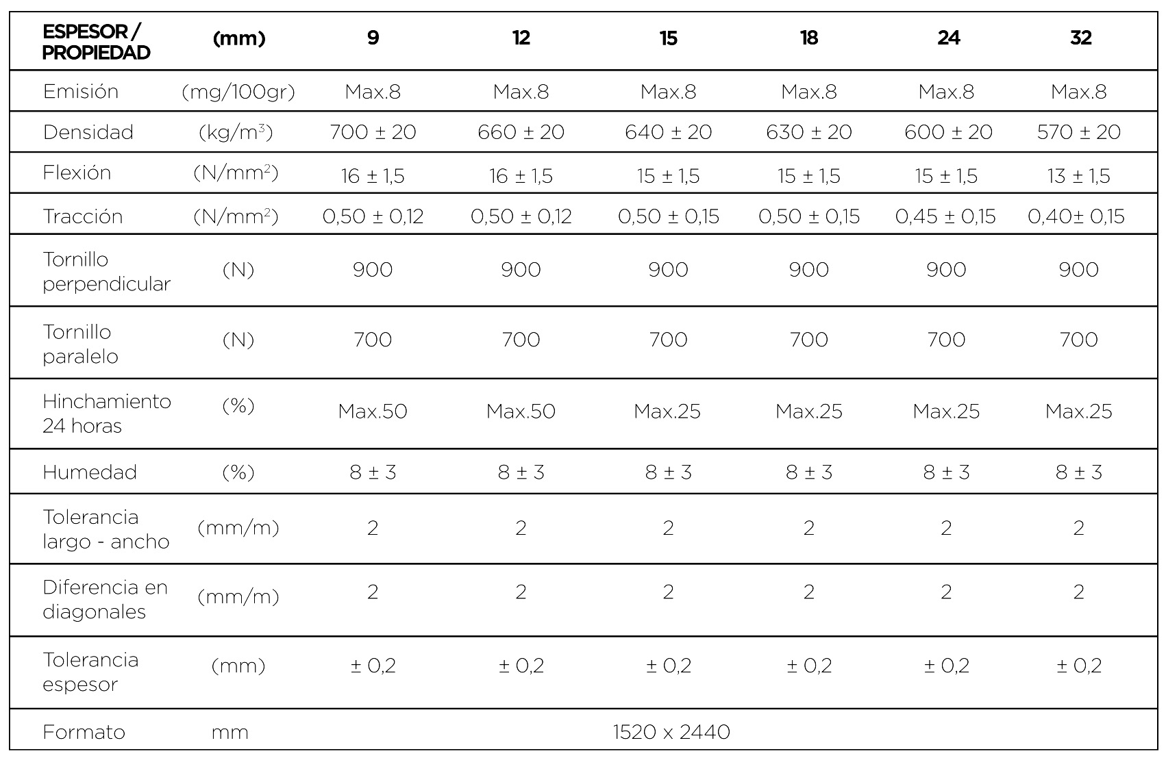 Galeria de Tablero de partículas de densidad media (MDP) - 5