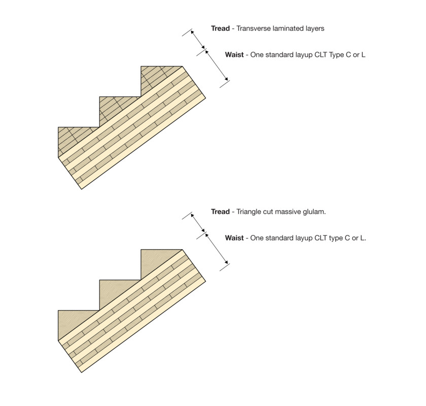 Gallery of Sylva™ CLT Stairs - 16