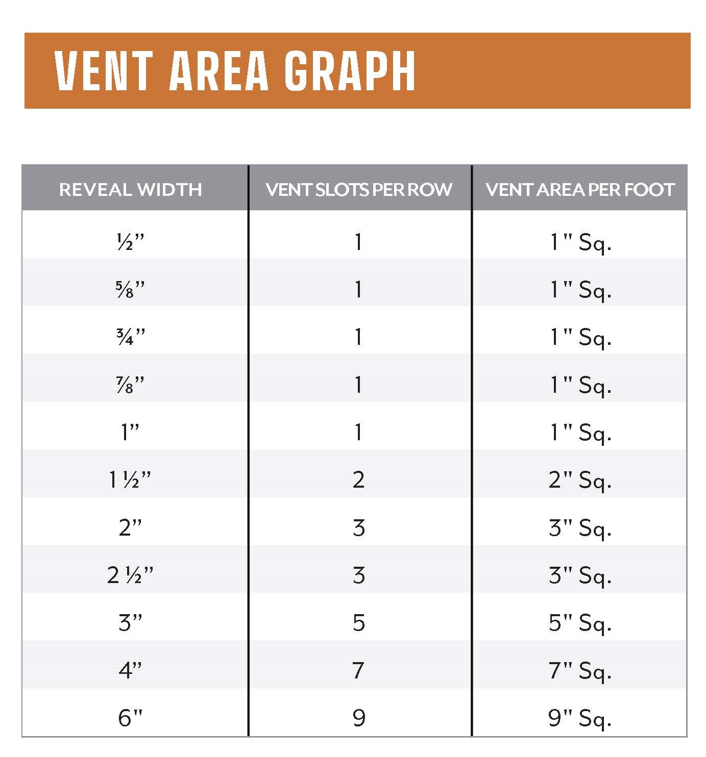 Gallery of Exterior Trim - Soffit Ventilation - 11