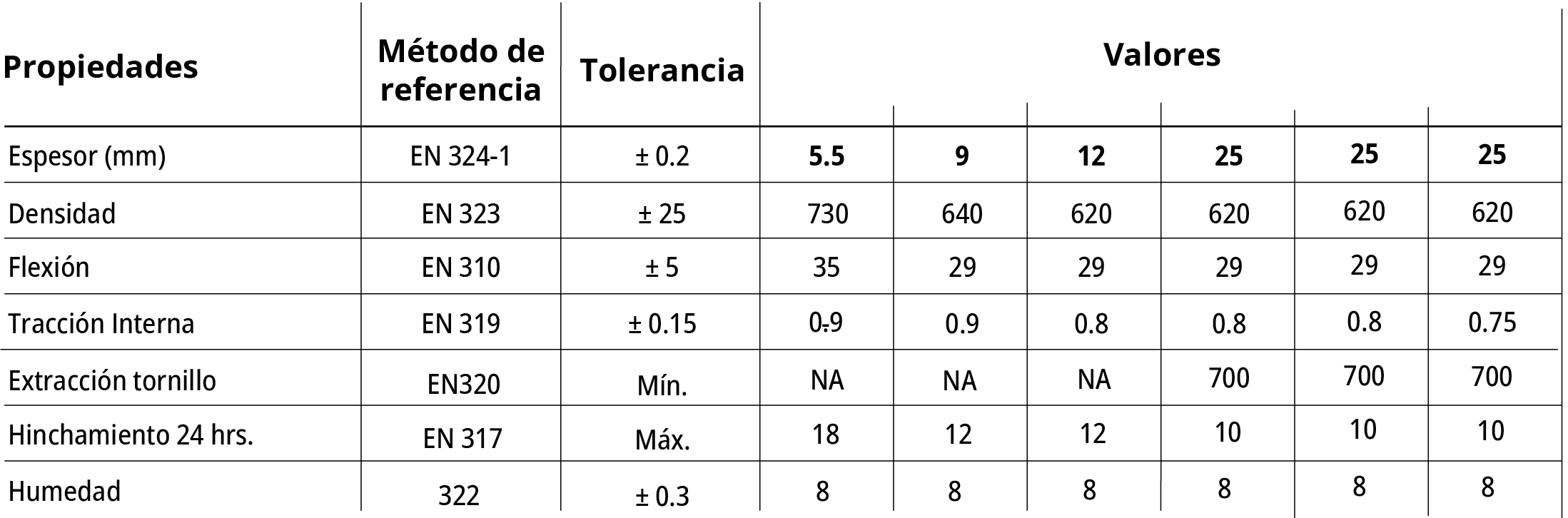 Galeria de Tablero melamina con sustrato RH - 8