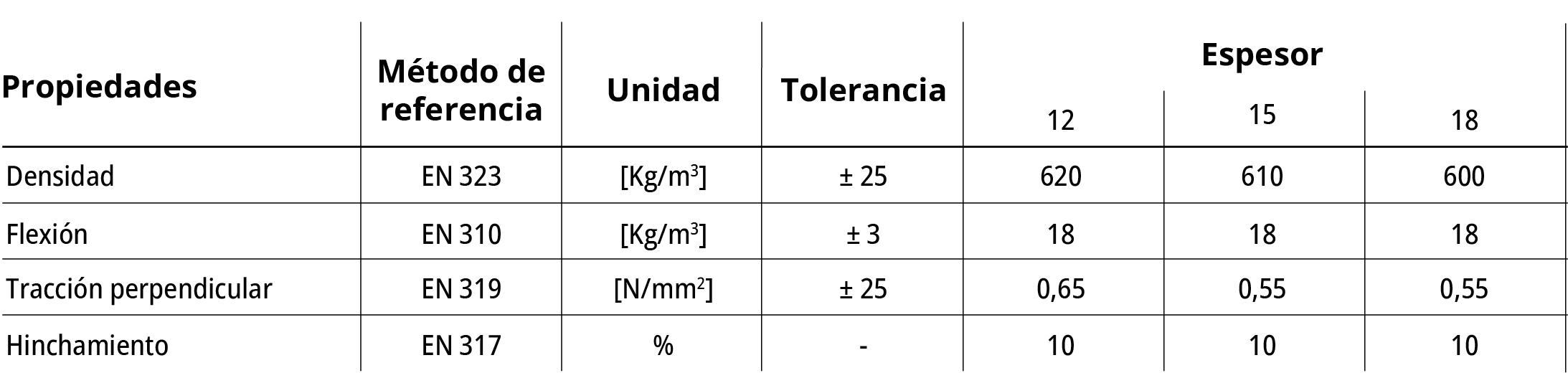 Galeria de Tablero melamina con sustrato RH - 7