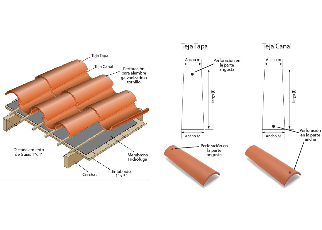 Arquitectura De Tejas De Arcilla Estructural